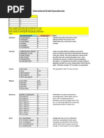 IB Grading Scale and Conversion Chart | PDF | Educational Assessment ...