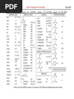 Comprehensive pKa Value Table | PDF | Acid Dissociation Constant ...