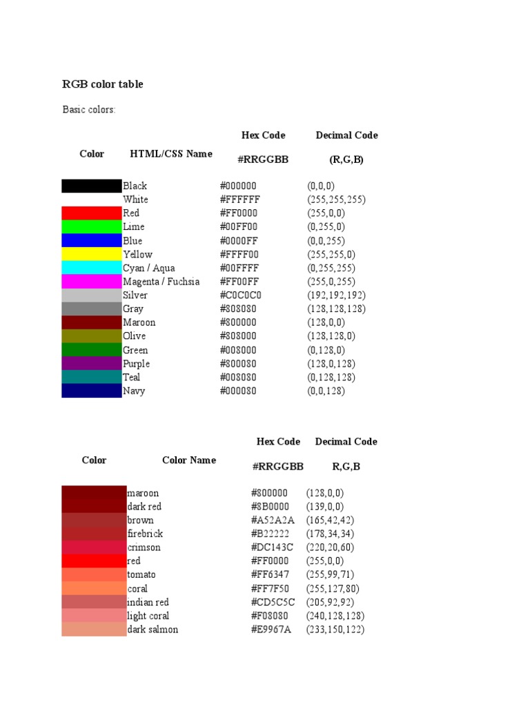 RGB Color Chart.docx | Artistic Techniques | Lexicology