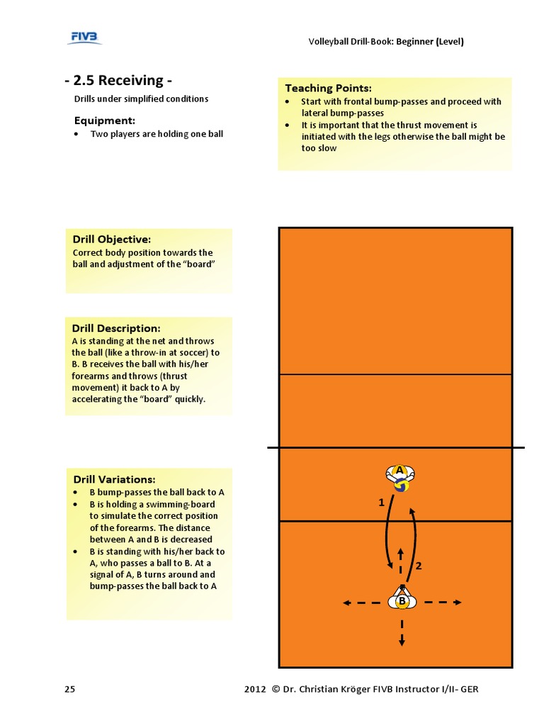 Beginner Volleyball Receiving Drills | PDF