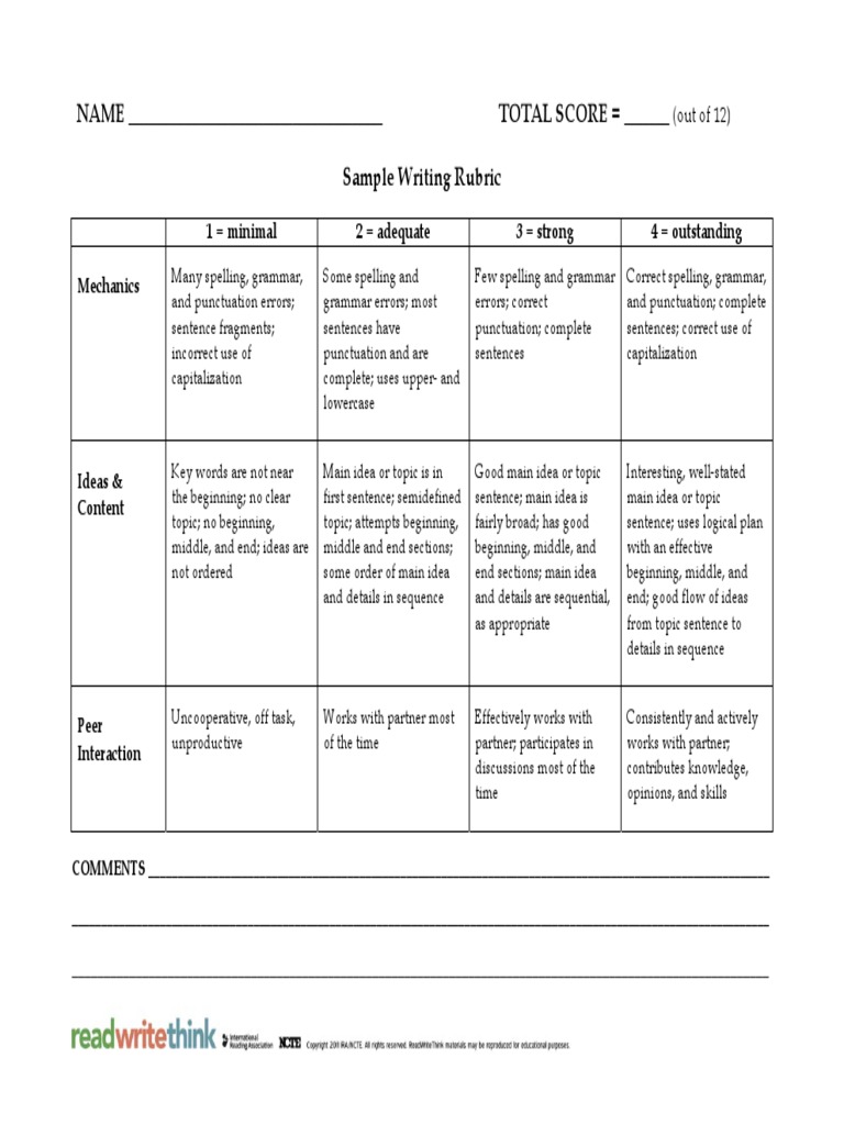 Writing Across The Curriculum Rubric | PDF