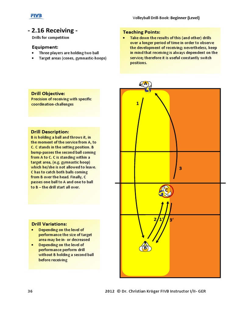 Volleyball Receiving Drill for Beginners | PDF | Sports & Recreation