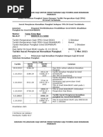 Jenis - Jenis Elaun | PDF