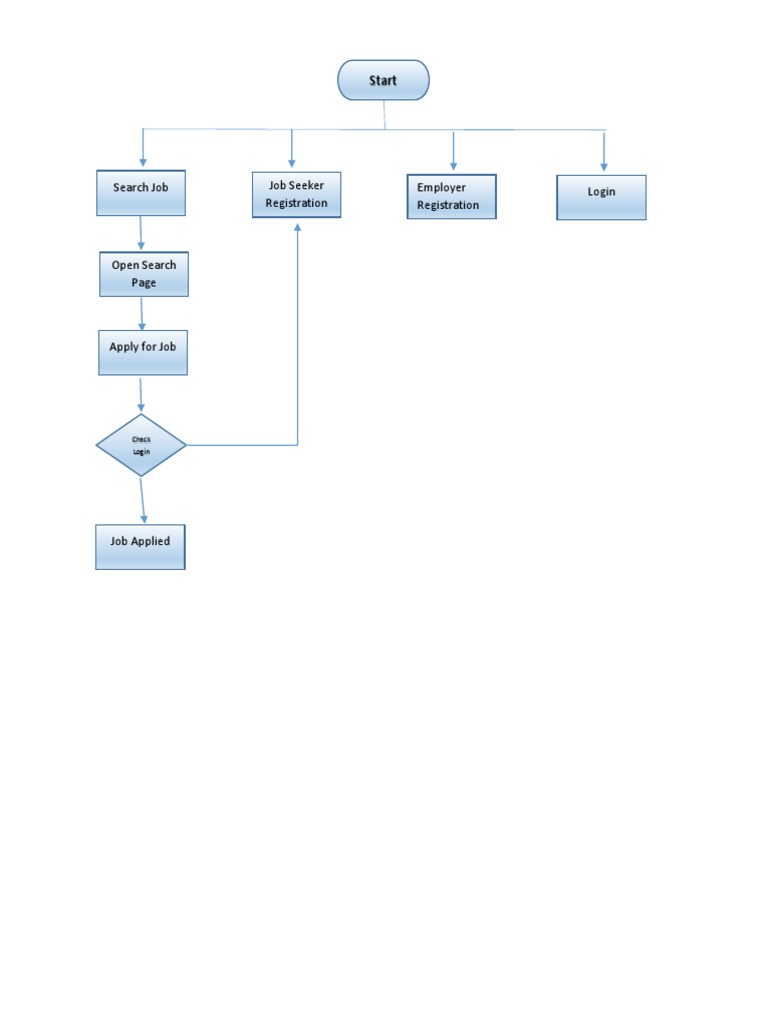 Job Application and Registration Guide | PDF