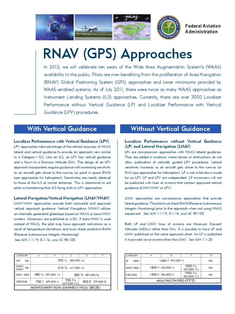 RNAV (GPS) Approaches: With Vertical Guidance Without Vertical Guidance ...