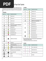 ECDIS Symbols Abbreviations | PDF | Tide | Transport