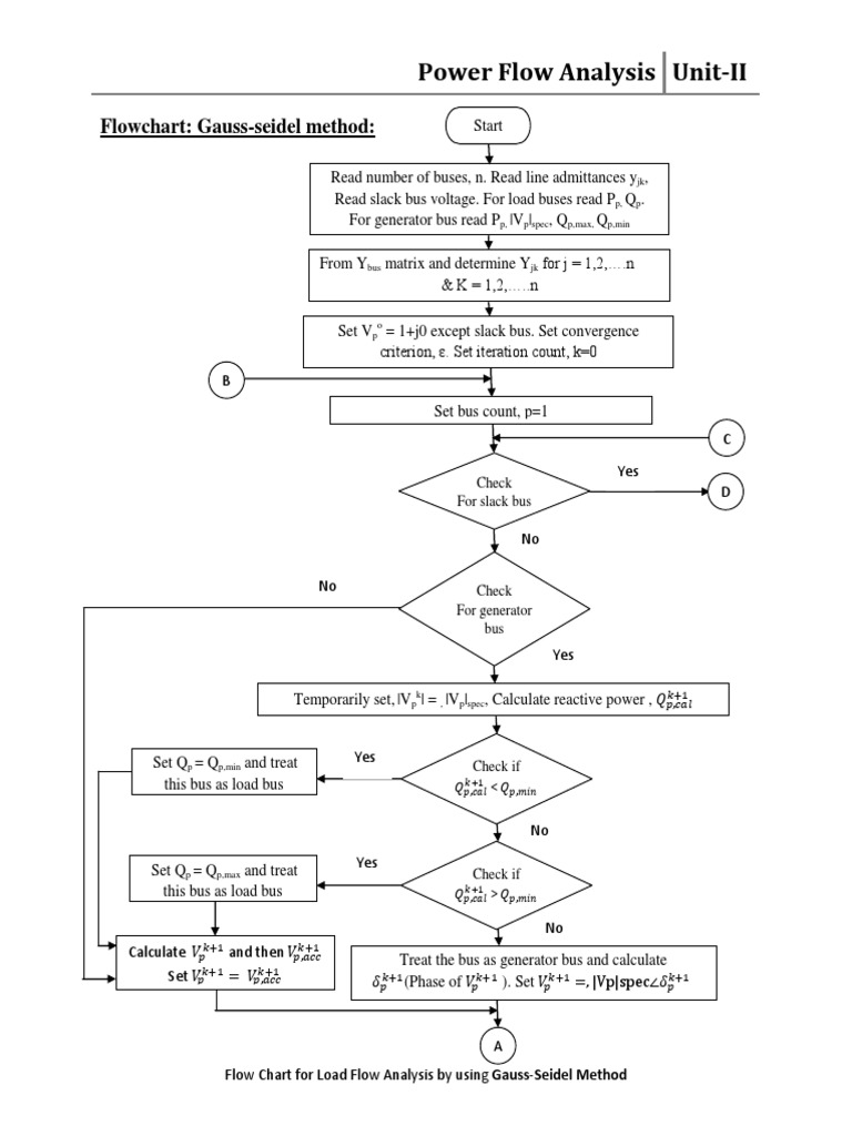 Power Flow Analysis Unit-II: Flowchart: Gauss-Seidel Method | PDF