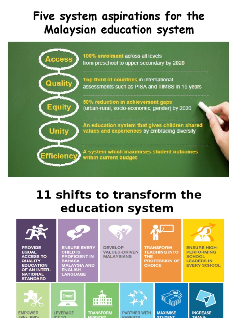 Five System Aspirations For The Malaysian Education System | Download ...