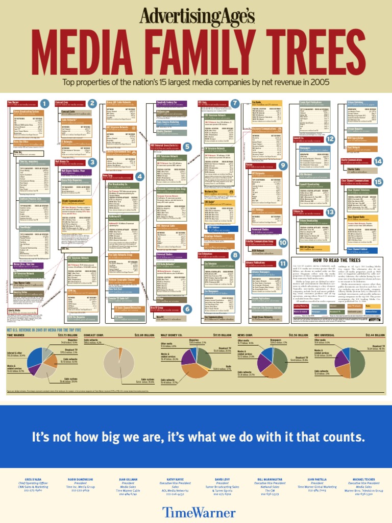 Media Family Tree INDIA | PDF | Network Affiliate | Television Network