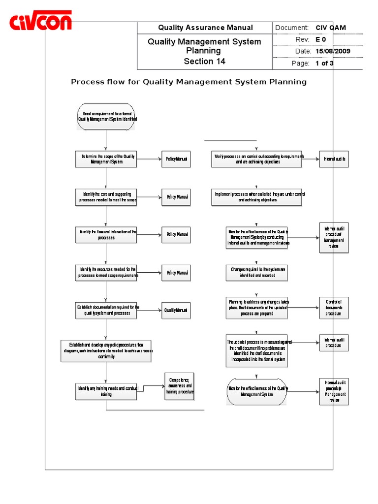 Quality Management System Planning Guide | PDF | Quality Management ...