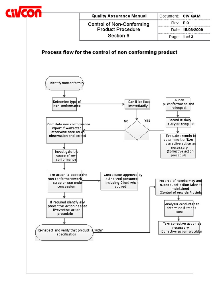 F Control of Non - Conforming Product Procedure | PDF | Quality Assurance | Business