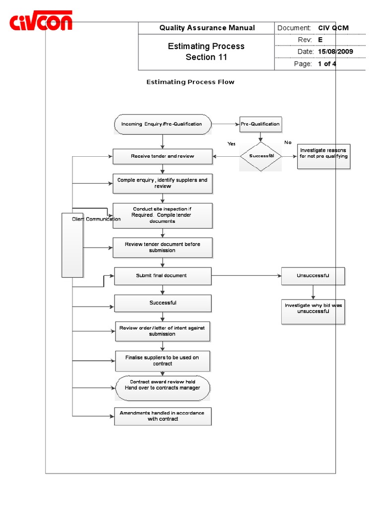 Estimating Process Section 11: Quality Assurance Manual | PDF ...