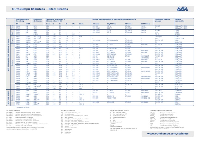 sus재질비교표 | Heat Treating | Rolling (Metalworking)
