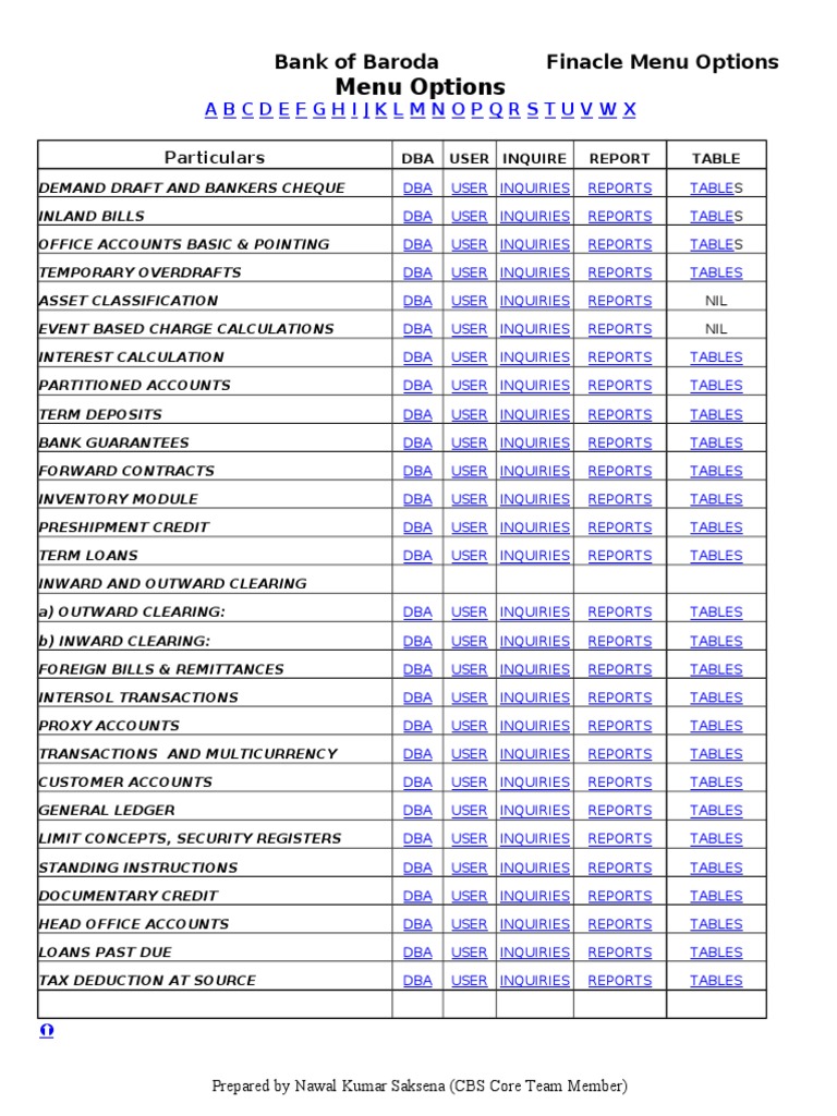 Finacle Menu And Tables Pdf Pdf Debits And Credits Deposit Account