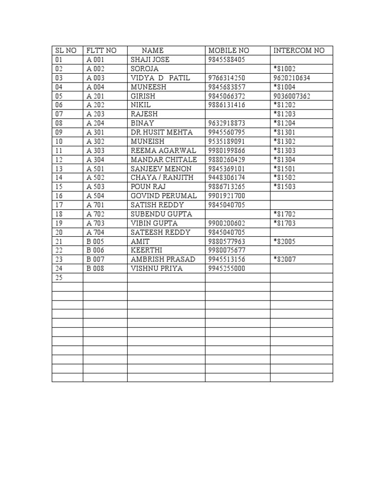 SL No | PDF