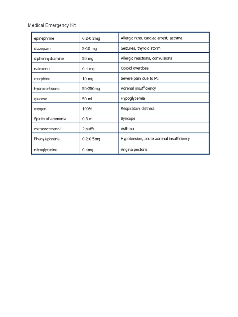 Medical Ex Kit | PDF