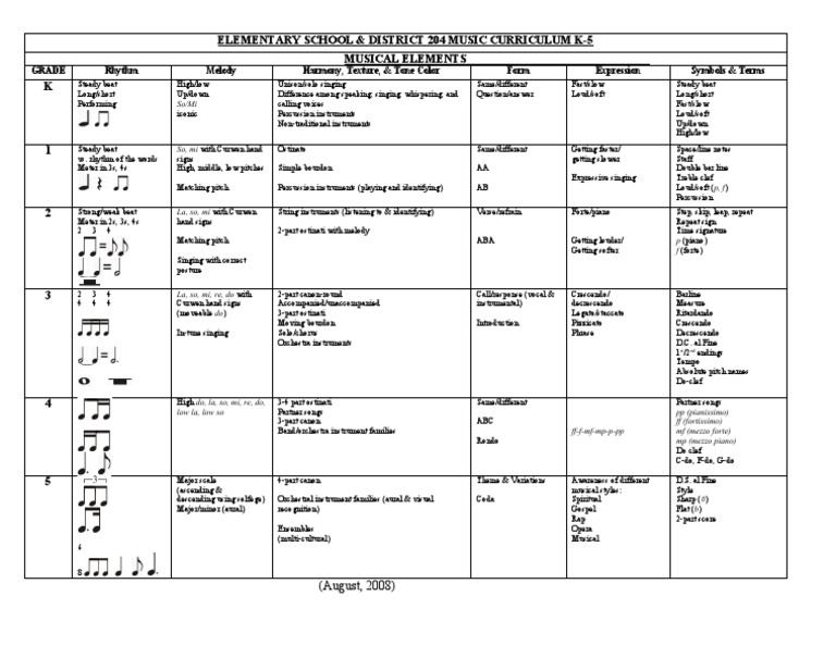 K-5 Music Curriculum | PDF | Singing | Musical Notation