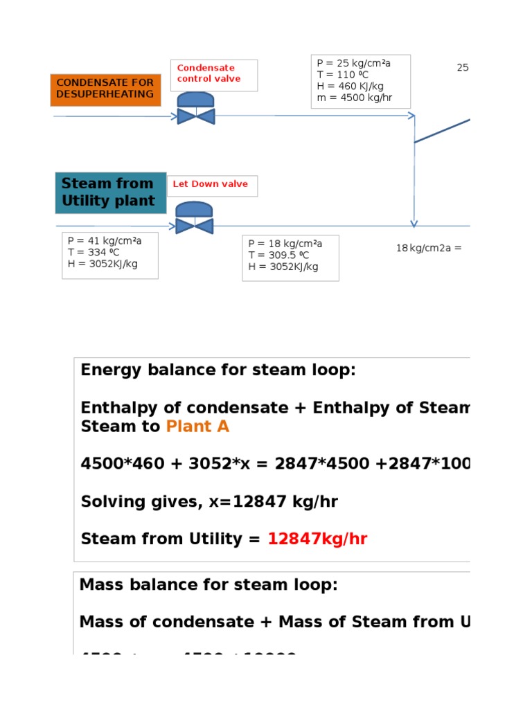CONDENSATE DE-SUPERHEATING CALCULATIONS | PDF | Enthalpy | Steam