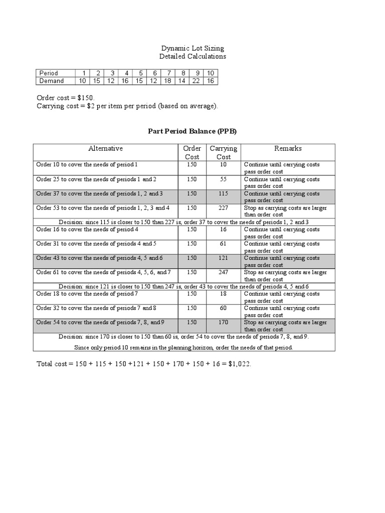 PPB method Example.doc | Economies | Economics