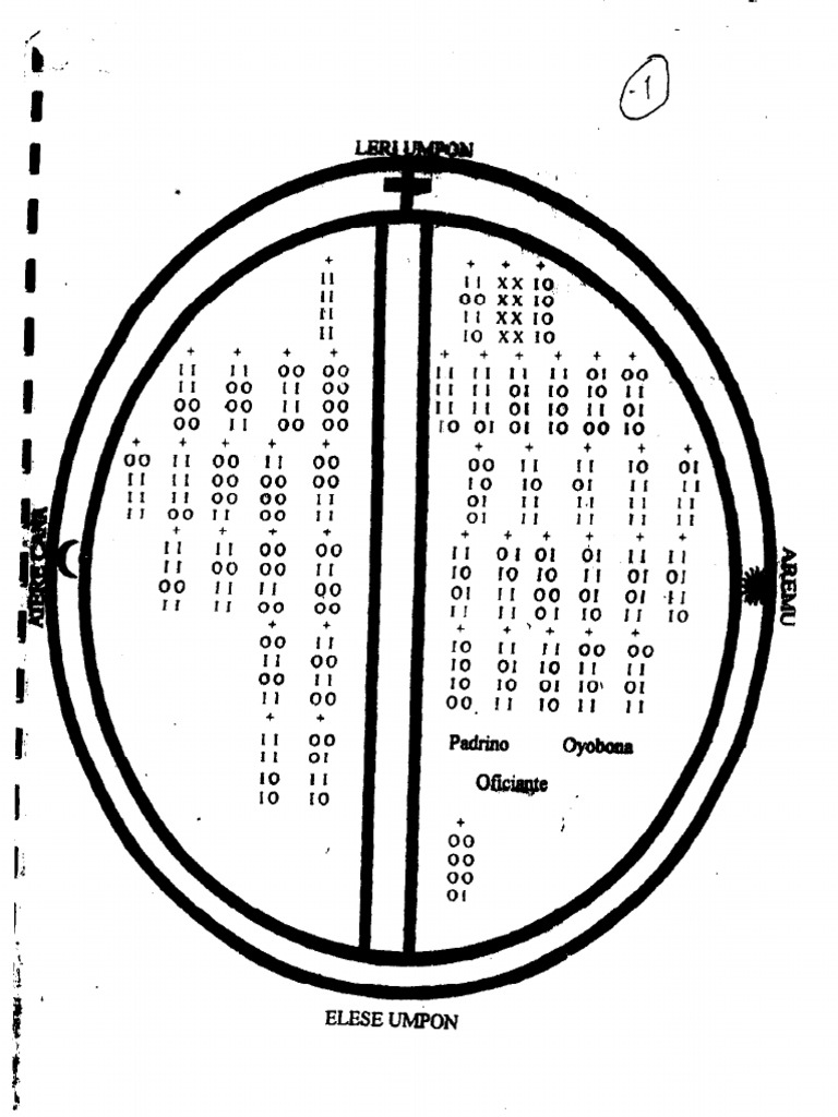 Ebo Tablero Ifa | PDF