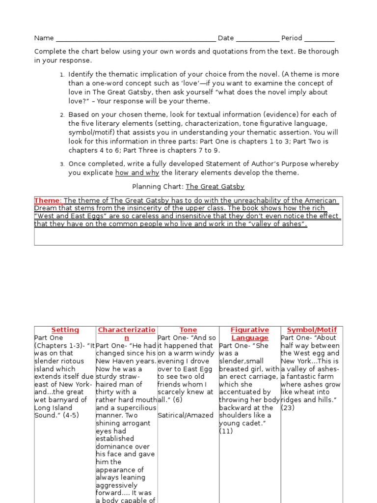 Great Gatsby Theme Chart | PDF | The Great Gatsby