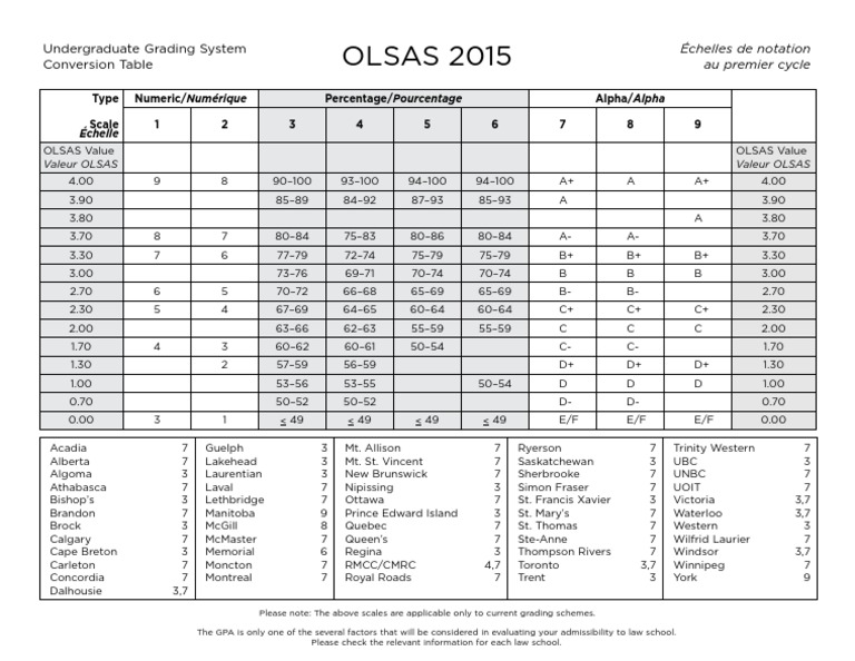 GPA Ontario GraGPA Ontario Grading System Conversion Tableding System ...