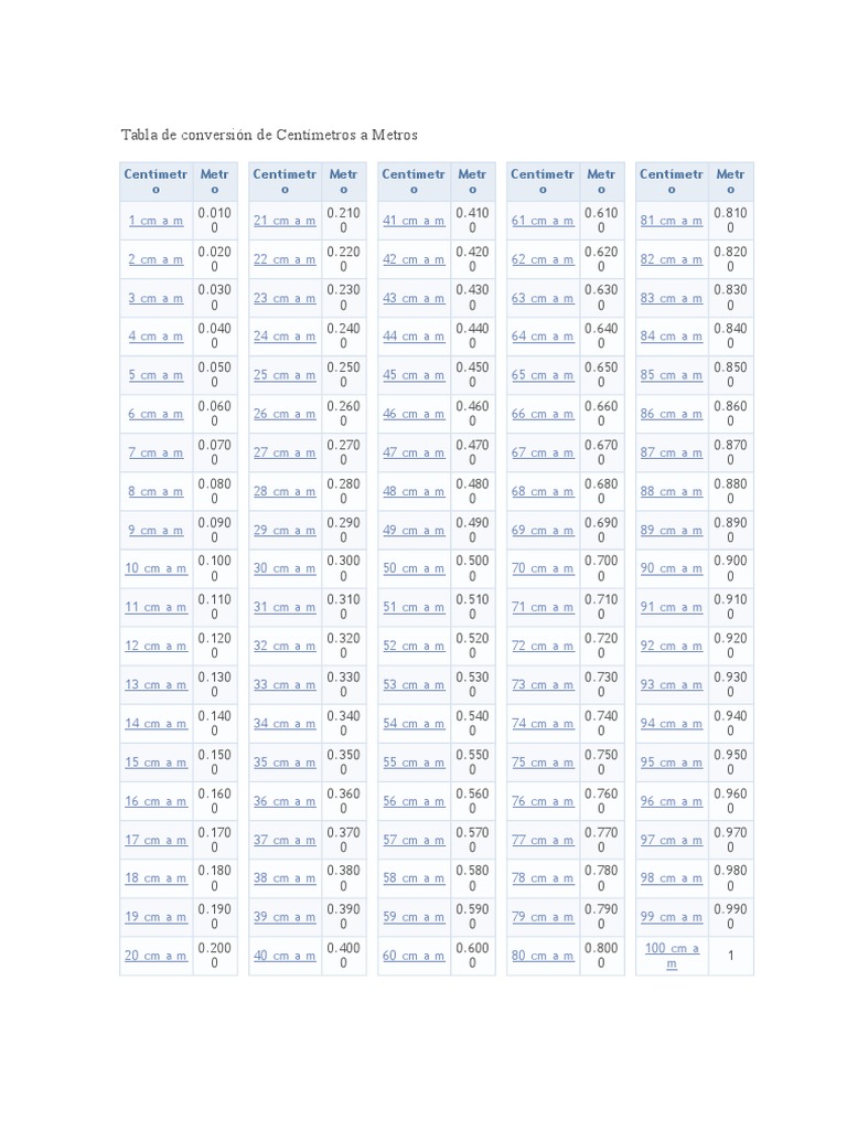 Tabla de Conversión de Centímetros A Metros | PDF