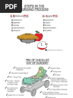 Nursing Mnemonics | PDF | Nursing | Health Sciences
