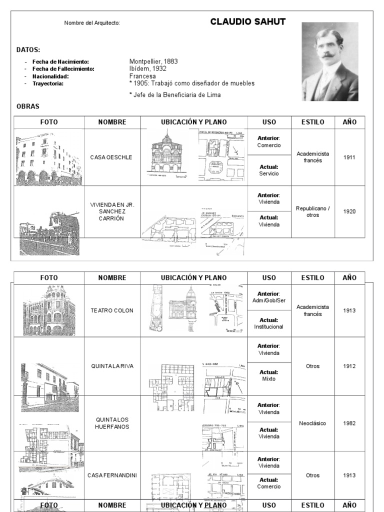 Arquitectos Peruanos: Obras Destacadas | PDF | Artes (general)