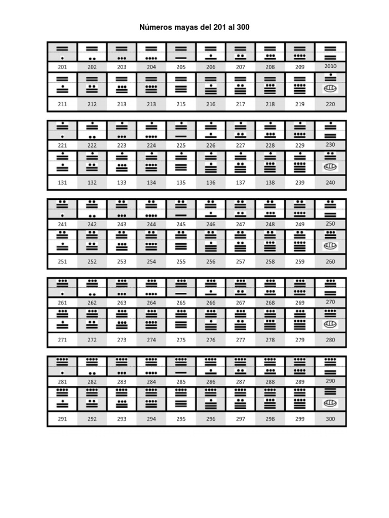 Números mayas del 201 al 300 | PDF