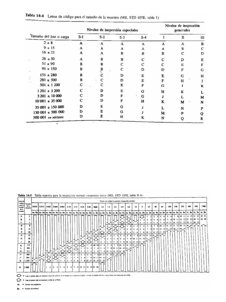 Hojas Tabla Militar Estandar.