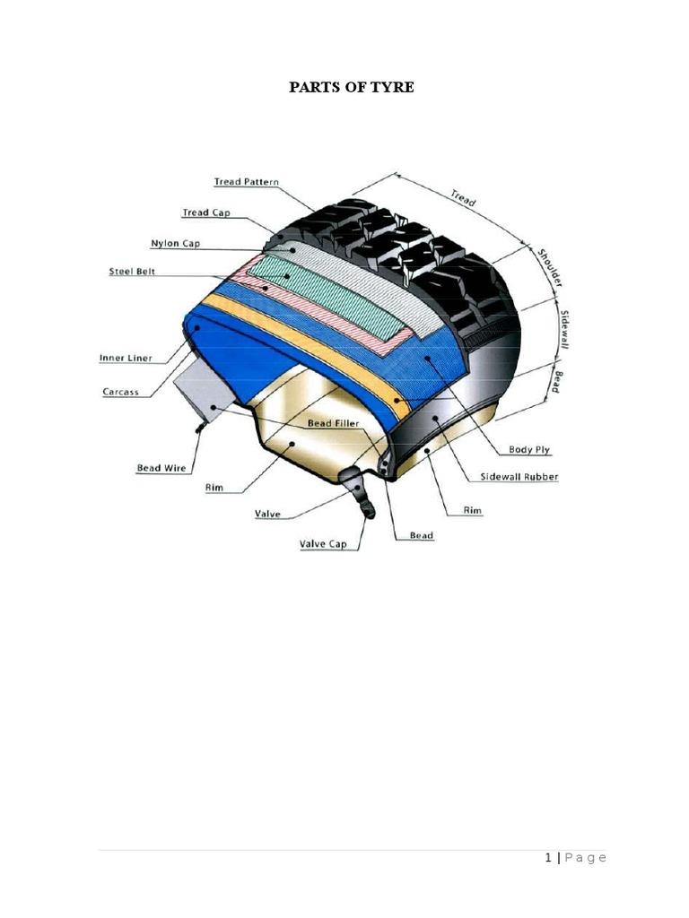 Tyre Report | Tire | Manmade Materials