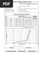 DBM Mix Design | PDF | Asphalt | Density