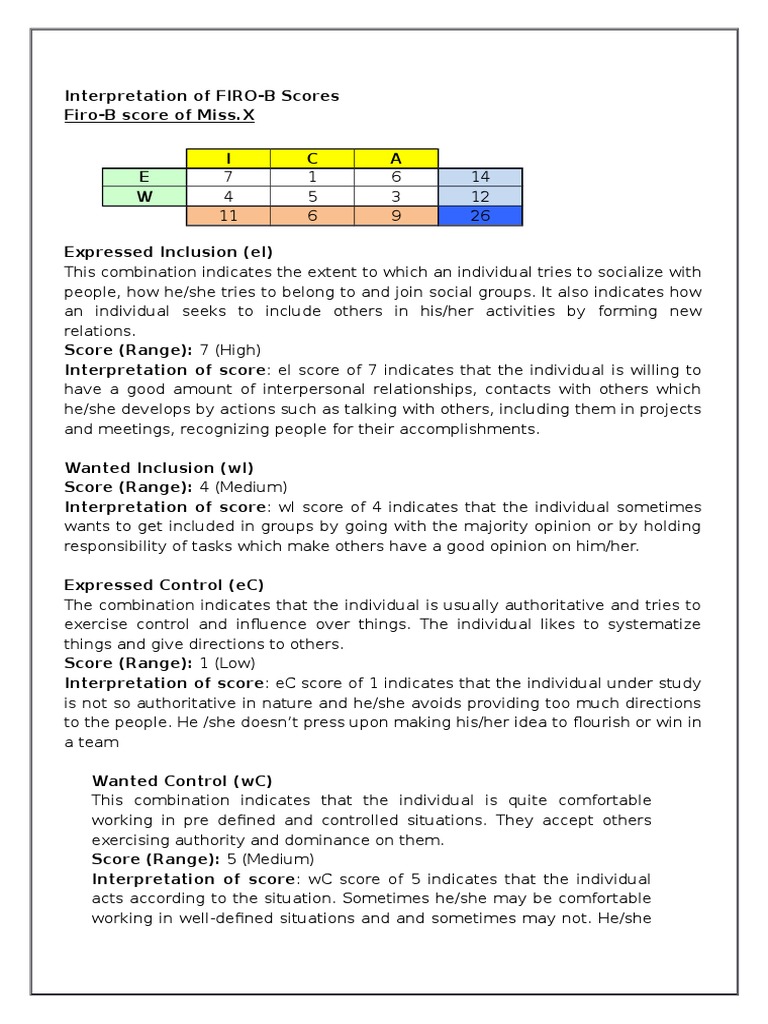 FIRO B | Behavioural Sciences | Psychology & Cognitive Science