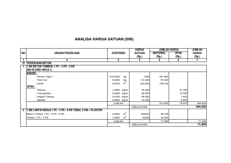 Pek. Beton Tumbuk | PDF