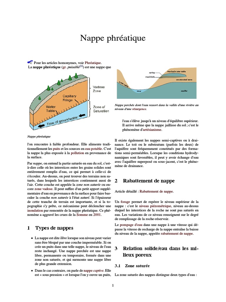 Nappe phréatique | Hydrographie | Hydrologie