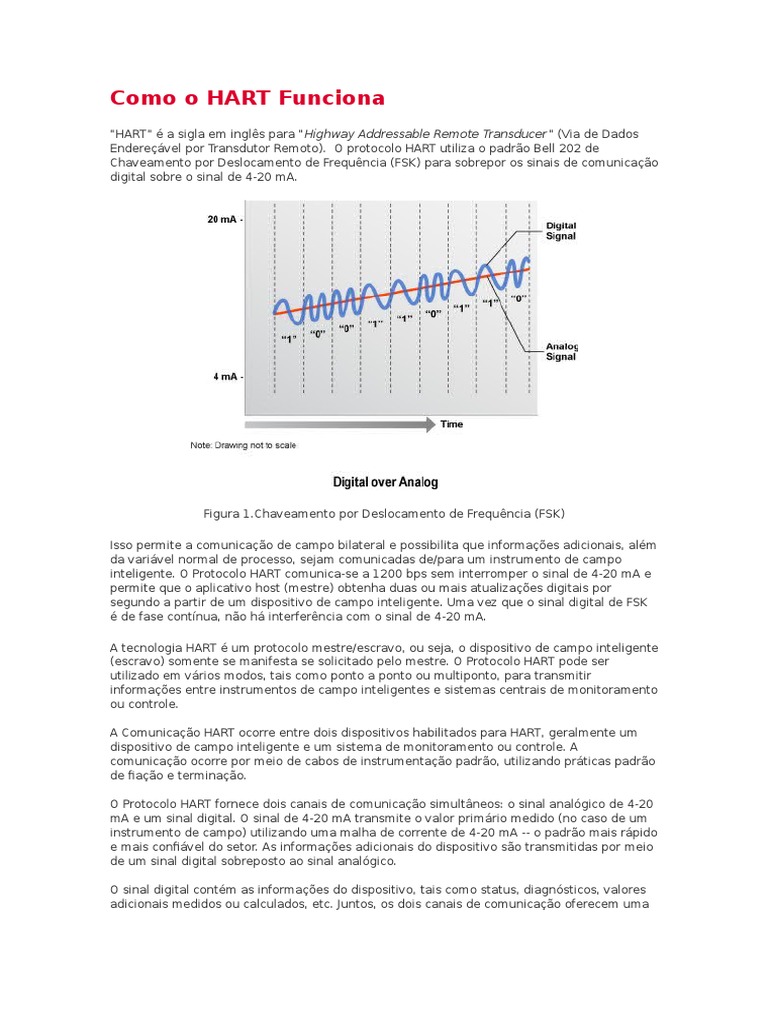 Protocolo Hart | PDF | Televisão digital | P2P (ponto a ponto)