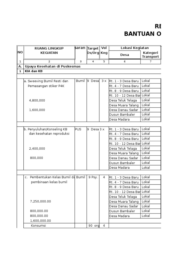 POA BOK Dan Operasional