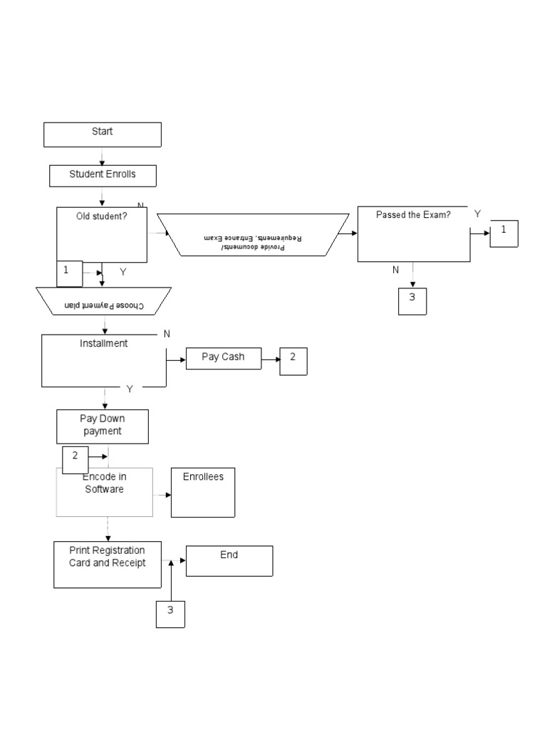 Proposed Enrollment Flowchart | PDF | Finance & Money Management