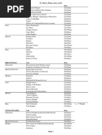 Warhammer Old World Reference Sheet | PDF | Military Operations | Warfare