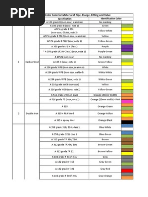 Pipe Color Code Standard And Piping Color Codes Chart