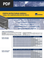 Tabela de Bitolas de Vigas Gerdau | PDF | Metais | Engenharia Civil