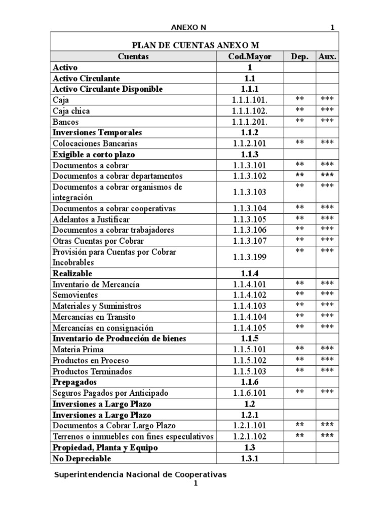 Plan Unico de Cuentas | Amortización (Negocios) | Bancos
