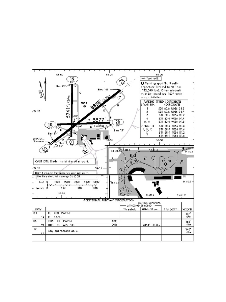 Sumu Montevideo Charts | PDF