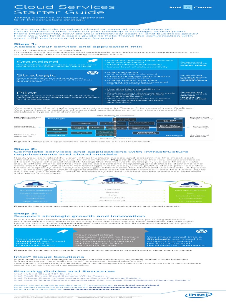 Cloud Services Starter Guide | PDF | Cloud Computing | Business