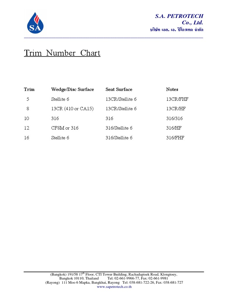 Trim Number Chart | PDF