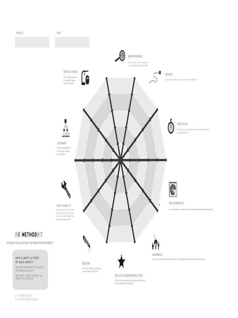 Web Development Evaluation Checklist | PDF | Career & Growth