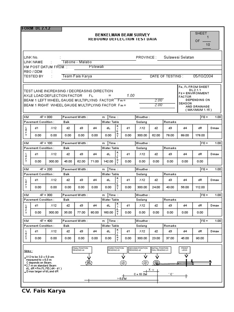 Benkelman Beam Deflection Data | PDF | Calibration | Civil Engineering