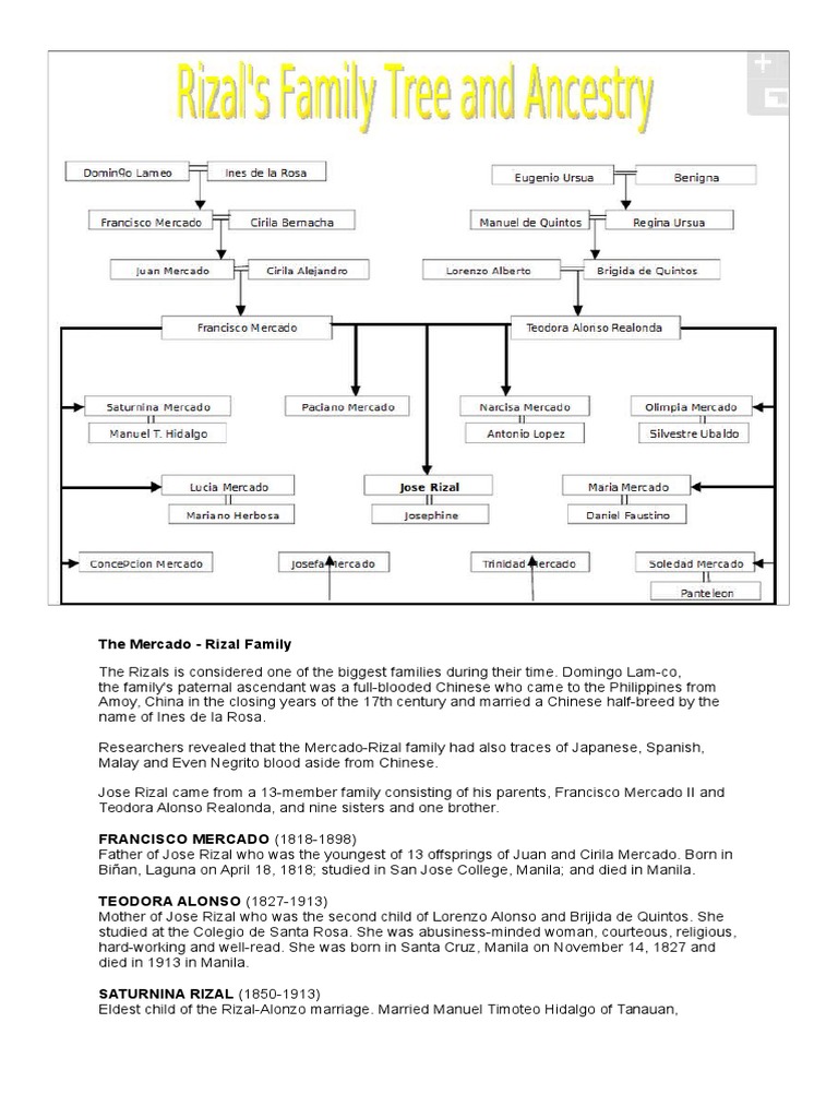 Jose Rizal Family Tree