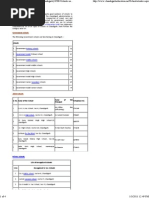 Kathmandu School Contact List | PDF | Kathmandu | Nepal